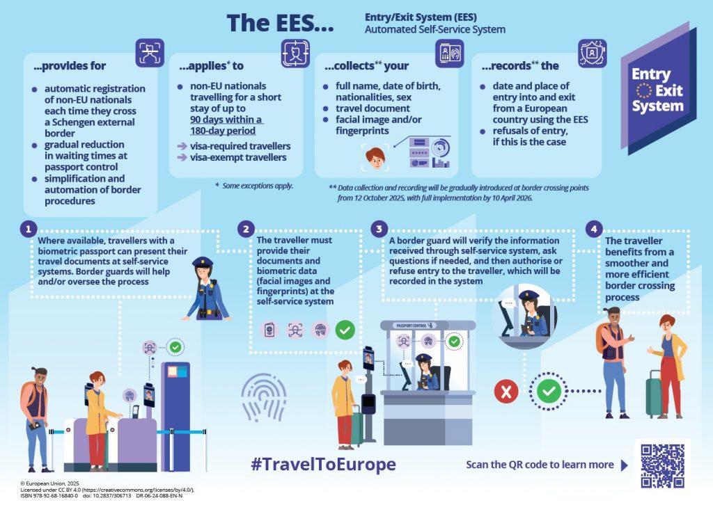 The new European Union Entry/Exit System (EES) – Consolato Generale d ...